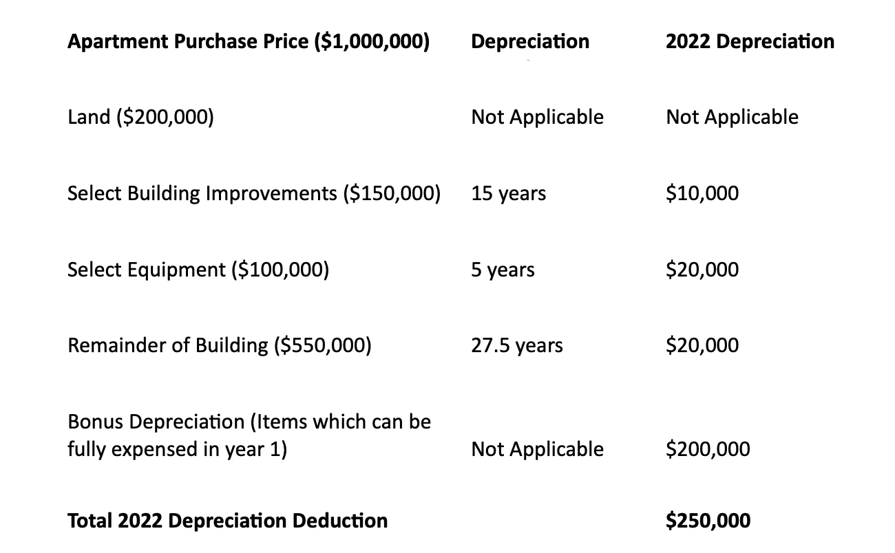 Using Cost Segregation to Boost Income