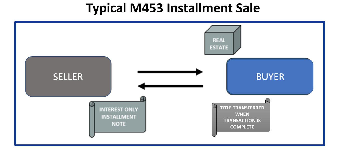 Tax Authorities Cite Added Risks of Monetized Installment Sales and ...