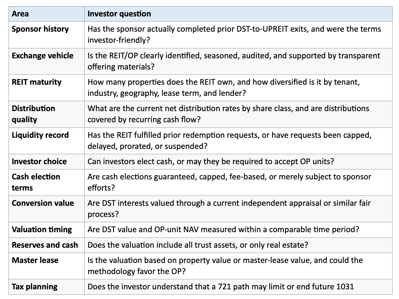 721 UPREIT Options in DST Programs (Part 3)