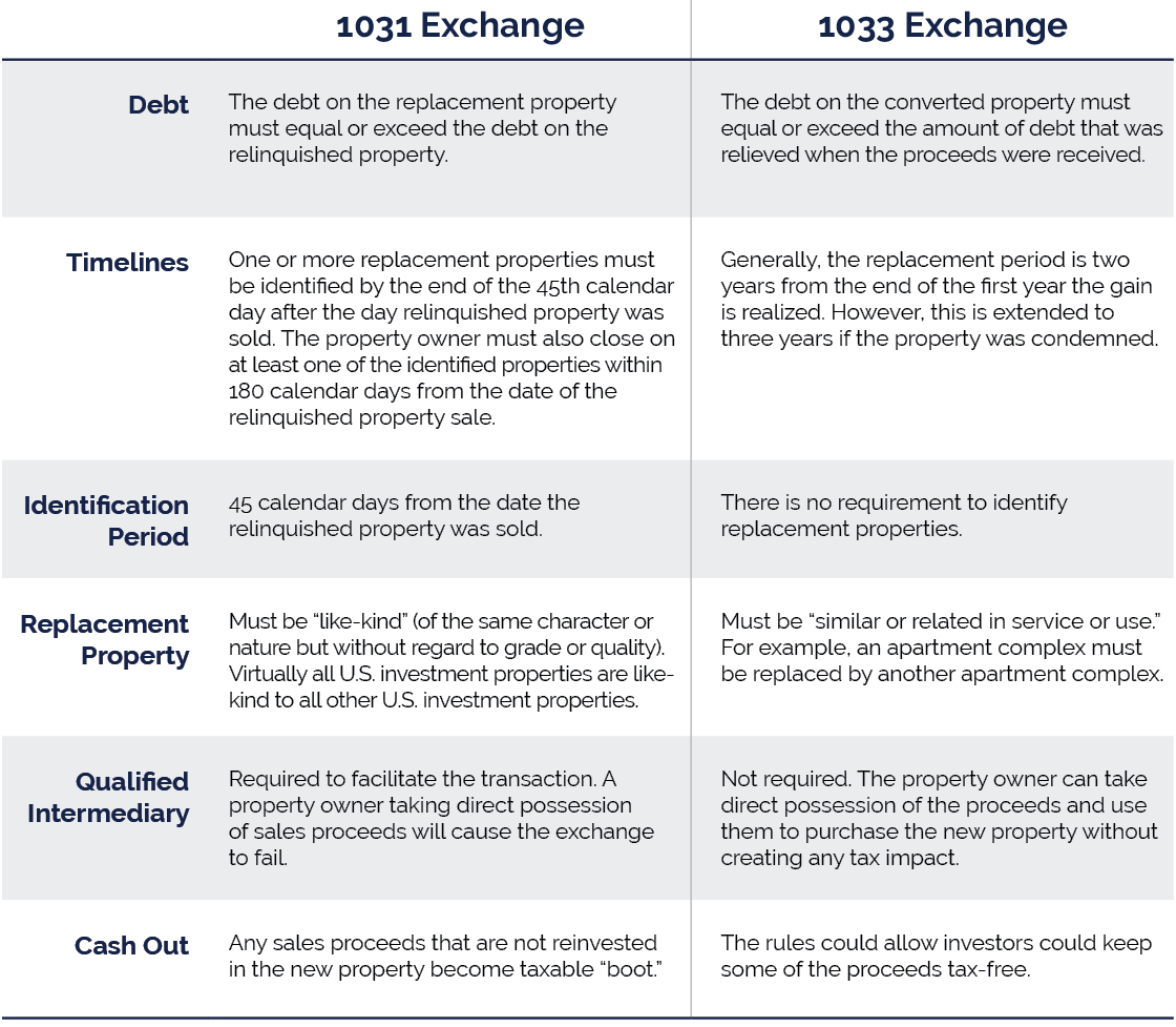 The Difference Between 1031 and 1033 Exchanges